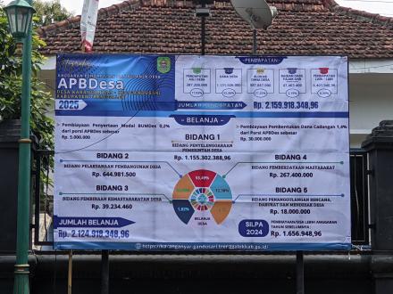 INFO GRAFIS APBDES 2025 DESA KARANGANYAR - Website Desa KARANGANYAR